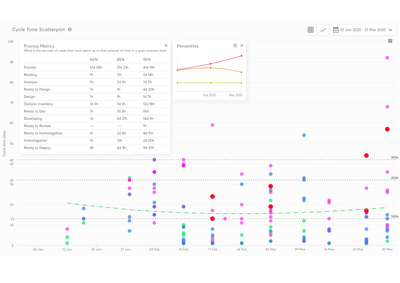 Entendendo os gráficos do Nave - Cycle time Scatterplot - 1/6 :: O Blog ...